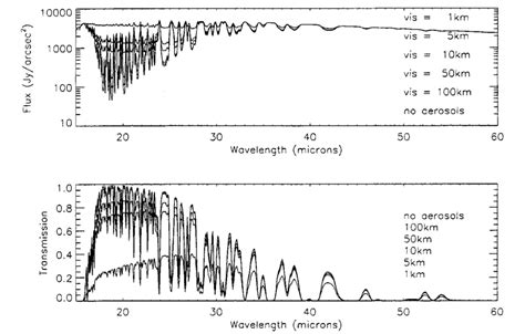 As For Figure 7 Emission And Transmission Spectra For Models With Download Scientific Diagram