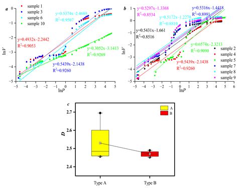A Physical Parameter Characterizing Heterogeneity Of Pore And Fracture Structures In Coal Reservoirs