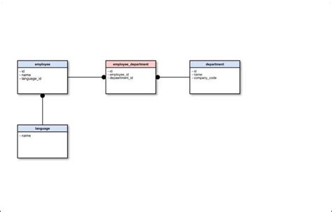 A Top Notch Er Diagram Tool For Mac Users
