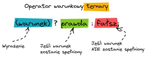 Operator Warunkowy Ternary W Javascript Podstawyjs
