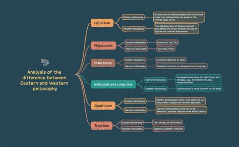11 Genius Brainstorming Tools For Effective Group Ideation