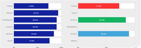 Stacked Bar Chart With Percentage Conditional Form Microsoft