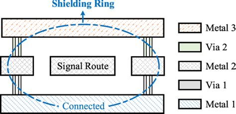 Figure 9 From Analog Front End Input Impedance Boosting Techniques For