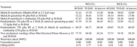 Table 1 From Integrated Weed Management Minimizing Crop Yield Reduction In Vegetable Peas