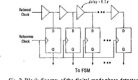figure 1 from a delay locked loop circuit with mixed mode tuning