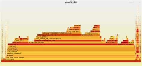 Xdpg32 Dsa Freifunkblog