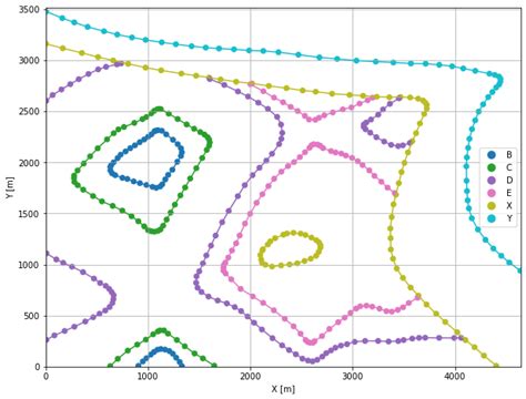 Example 6 Folded Unconformable Layers — Gemgis Spatial Data