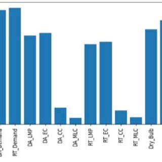Wrapper Based Feature Selection Download Scientific Diagram