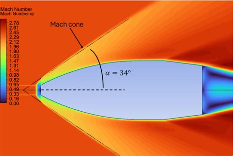Breaking Sound Visualizing The Mach Cone Of A Supersonic Bullet By