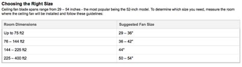 Fan Room Size Chart Keski
