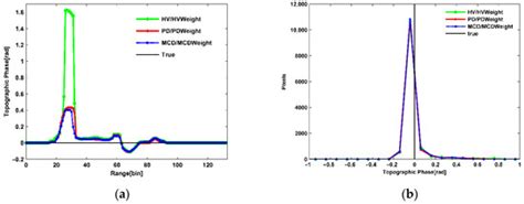 Remote Sensing Special Issue Monitoring Forest Carbon Sequestration