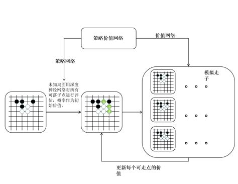 用飞桨框架2 0造一个会下五子棋的ai模型 使用文档 paddlepaddle深度学习平台