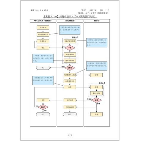 業務フロー図 すぐに使える便利なexcelテンプレートサイト