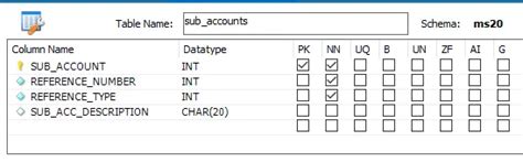 Mysql 组合键简介 D栈 Delft Stack