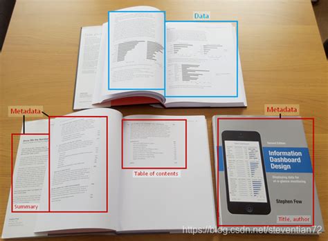 什么是元数据（metadata） Csdn博客