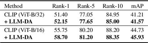 Data Augmentation For Text Based Person Retrieval Using Large Language