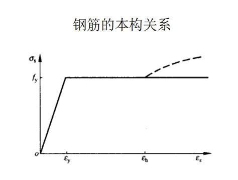 钢筋混凝土构件 轴向受力特征 结构培训讲义 筑龙结构设计论坛