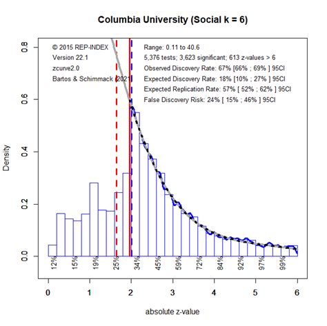 Replicability Index Improving The Replicability Of Empirical Research