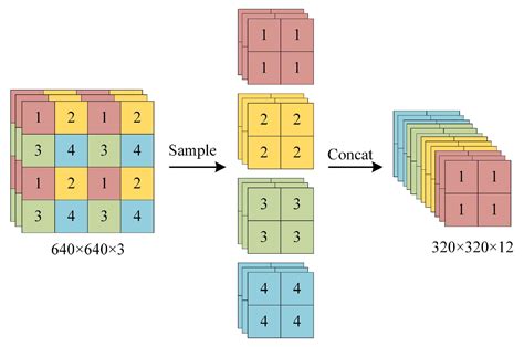 Object Detection Of Uav Images From Orthographic Perspective Based On Improved Yolov5s