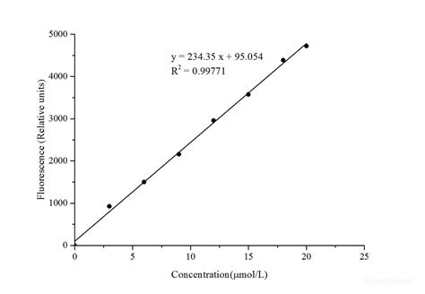 Fatty Acid Oxidation Assay Br00001
