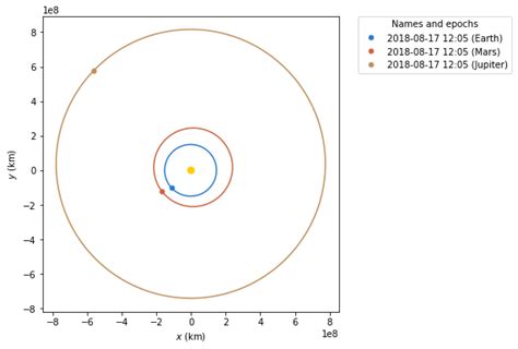 Customising Static Orbit Plots — Poliastro 0170 Documentation