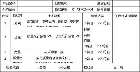 完整word版进货检验记录表word文档在线阅读与下载无忧文档
