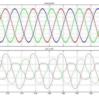 Performance Of DSTATCOM With Non Linear Loads For Voltage Regulation