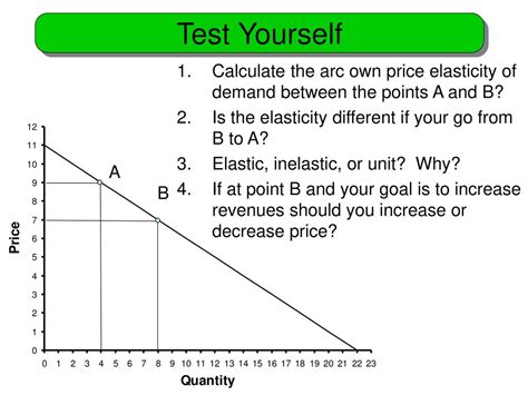 Own Price Elasticity Of Demand Chapter Elasticity And Its Application