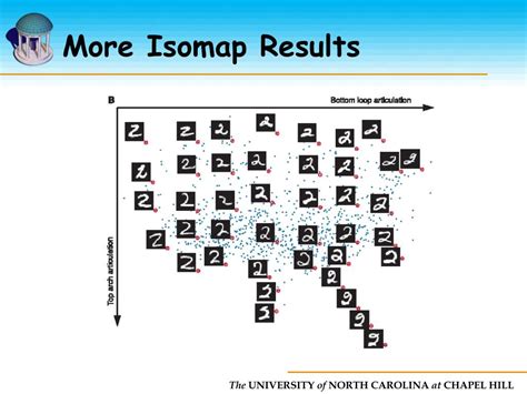 Ppt Dimensionality Reduction Part 2 Nonlinear Methods Powerpoint Presentation Id 4327933