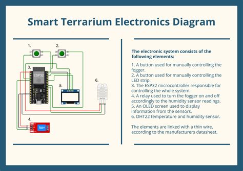 esp32 powered smart terrarium 5 steps with pictures instructables