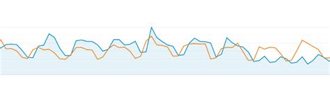 Google Analytics Data Sampling Everything You Need To Know WebFX