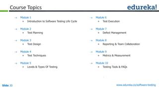 Quality Assurance With Manual Testing PDF
