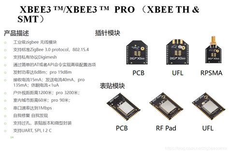 Xbeexbee Pro ® Zigbee 模块xbee Pro 533 Csdn博客