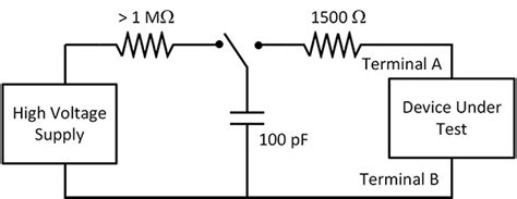 Hbm Pin Combinations In Compliance Magazine