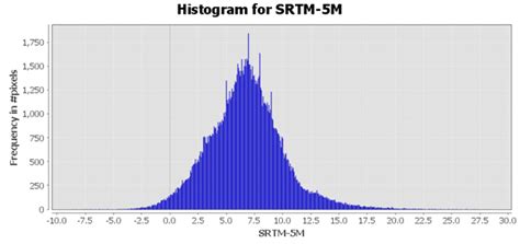 Using Vv And Vh To Make Dem Interferometry Step Forum
