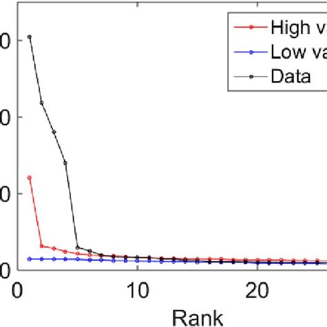Monte Carlo Simulation Results Download Scientific Diagram