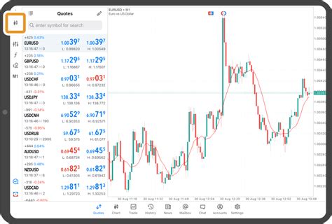 Display Data Window On Chart Metatrader45 User Guide Myforex™