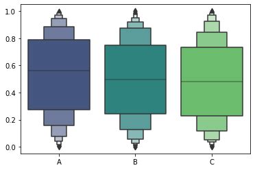 Swarmplot With Python Python Meets Cell Biology