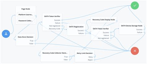 MFA Use Codes From ForgeRock App Using OATH PingOne Advanced