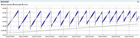 Getting Better At Performance Testing Beyond Tools Stickyminds