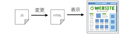 PythonSeleniumとは だえうホームページ