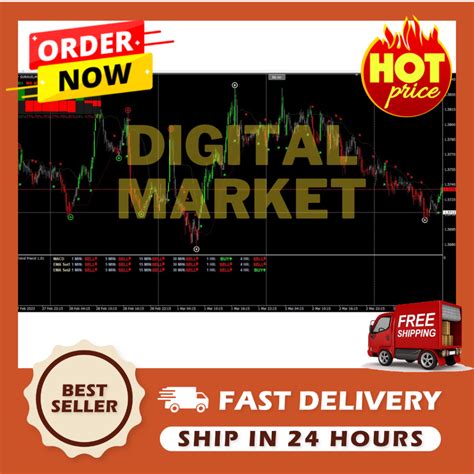 New Best Selling Trend Screener Indicator Mt4 Detect Market Reversal