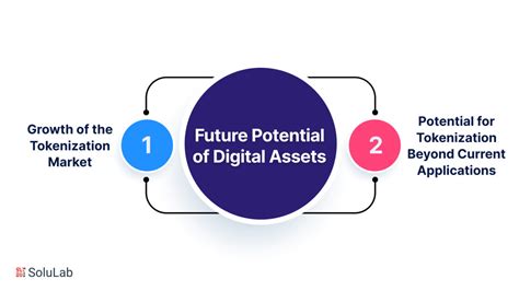 Tokenization Trends How Digital Assets Transforming Industries