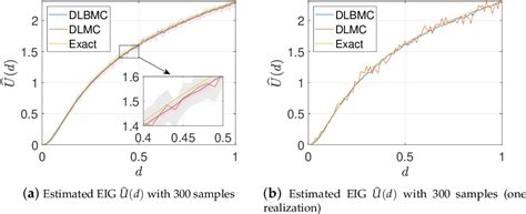 Figure 1 From Gaussian Process Based Expected Information Gain