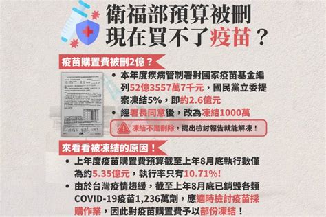在野黨刪衛福部疫苗預算 張啓楷闢謠都是假消息 蕃新聞
