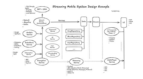 Livestreaming And Chunked Streaming Concepts And Differences By Leo N Codex Medium