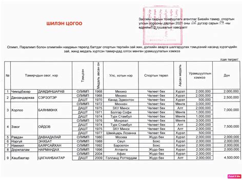 Амжилт үзүүлсэн тамирчдын орлоготой ТАНИЛЦ ТАС МН