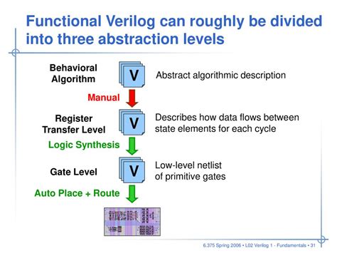 Verilog 1 Fundamentals Ppt Download