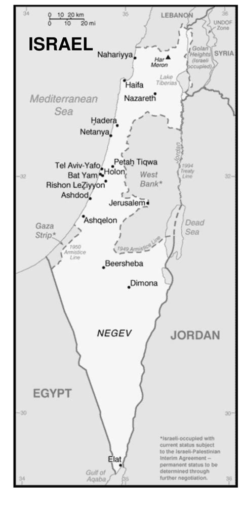 Figure 4 Analysing Partition Definition Classification