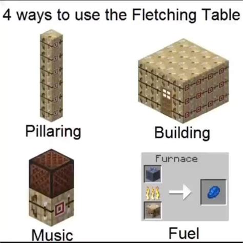 4 Ways To Use The Fletching Table Pillaring Building Furnace Aa Ein Ciial Ifunny